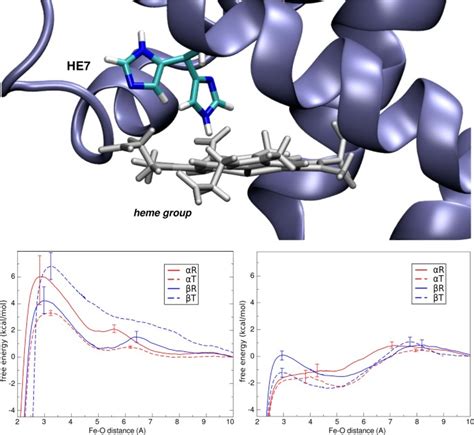 Tertiary And Quaternary Structural Basis Of Oxygen Affinity In Human Hemoglobin As Revealed By