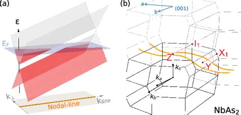 Figure 1 From Optical Signatures Of Dirac Nodal Lines In Nbas2 Semantic Scholar