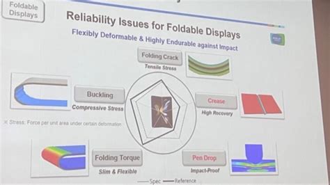 三星證實蘋果正研發20 吋可折疊macbook 最快2026 年發表 瘋先生