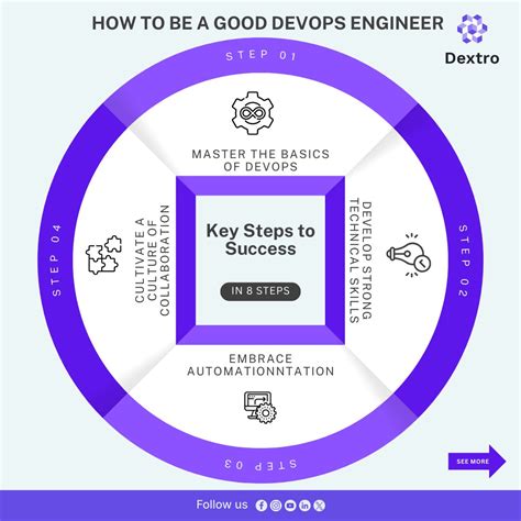 Tools Programmer Coding System Artificialintelligence Database