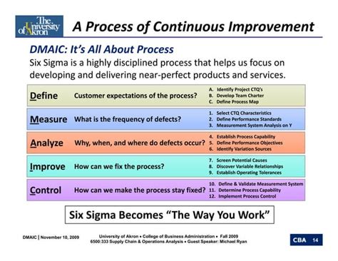 Solving Problems Through Six Sigma Pdf