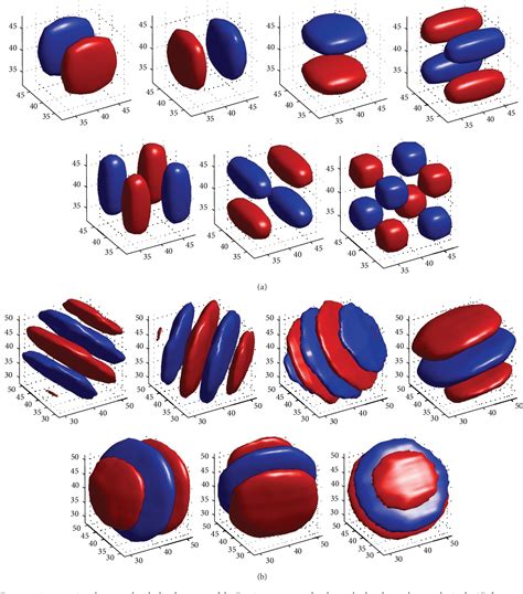 Figure 1 From Optical Coherence Tomography Noise Reduction Using Anisotropic Local Bivariate