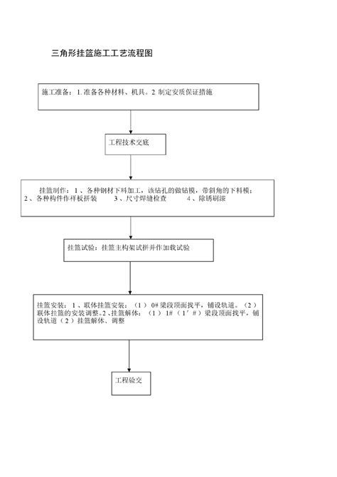水泥厂生产工艺流程图 工艺流程图 平面布置图 土木在线