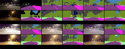 Semantic Segmentation Results For Each Group The First Row Nighttime Download Scientific