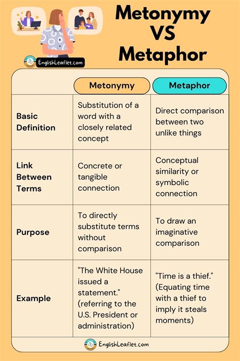 Metonymy Vs Metaphor Key Differences And Examples Englishleaflet