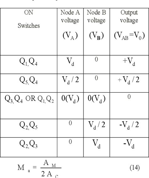 Table From A FiveLevel PWM Inverter For Hybrid PV Fuel Cell Battery Standalone Power System