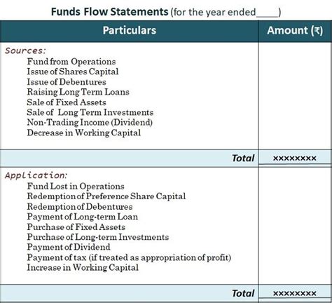 Discuss Briefly Uses Of Fund Flow Statements At Elvira Pierce Blog