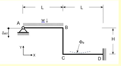 Solved Consider The Structure And Applied Actions Shown In