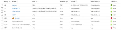 Nsg Inbound Rules To Allow Azure Services Razure