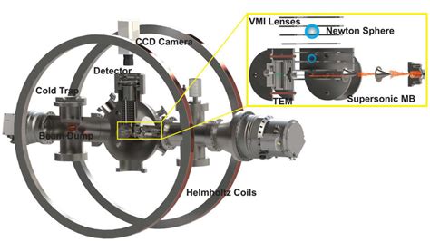 schematic overview of our high resolution experimental setup