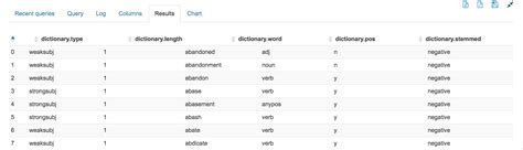 Hive Project Sentiment Analysis Step 3 Automated Hands On