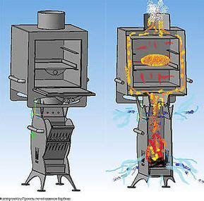 Духовой ящик в ракетной печи | Rocket stove design, Rocket stoves ...