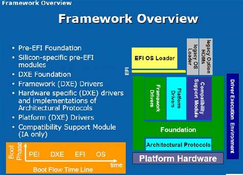 uefi结构 efi文件结构 csdn博客