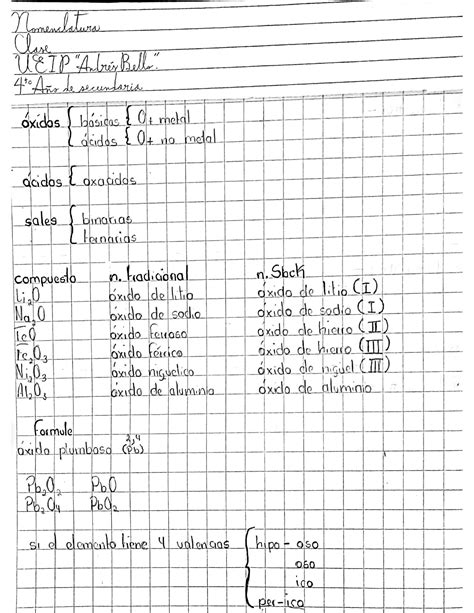 Solution Nomenclatura Clase Quimica Studypool