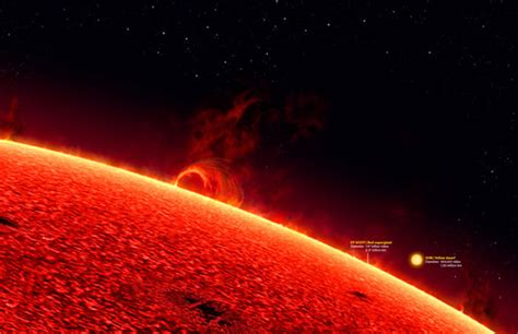宇宙中一些最极端的恒星体积最大的恒星是盾牌座UY 神秘的地球 科学 自然 地理 探索