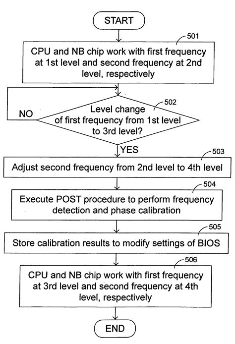 Frequency Adjusting Method Eureka Patsnap