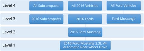 District Data Labs Data Exploration With Python Part 1