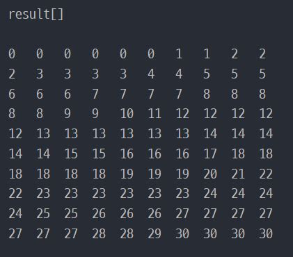 카운팅 정렬 계수 정렬 Counting Sort