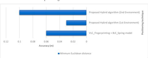 figure 25 from a hybrid indoor positioning system based on visible
