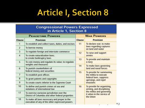 Ppt U S Government Powerpoint Presentation Free Download Id 2329387