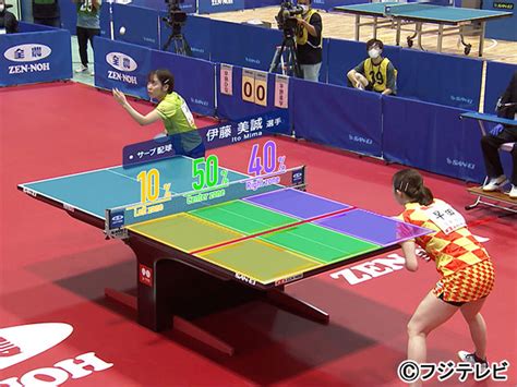 激しいパリ五輪卓球代表争い！ 選考会第3回が生中継 Tvガイドweb