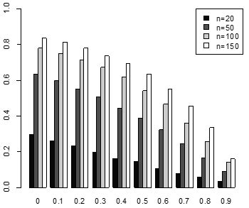 Effect Of Positive Serial Correlation Download Scientific Diagram