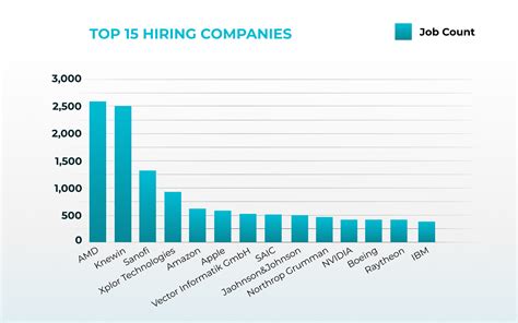 Laying The Groundwork To Bridge The Tech Talent Gap