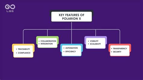 Syed Husham On Linkedin Labyrinthglobalsolutions Lgs Polarionx Innovation Collaboration
