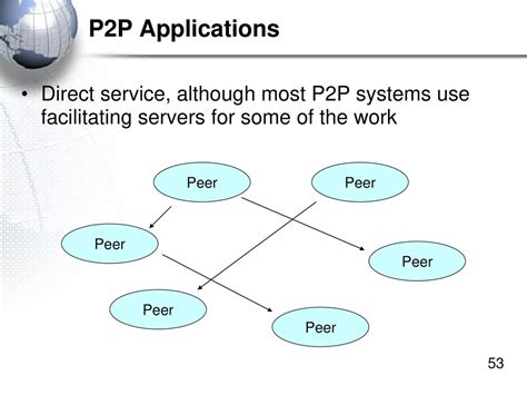 Networked Applications Ppt Download