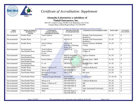 Pjla Certificate Of Accreditation 2027
