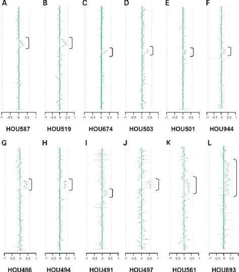 Similar Clones Duplicated In Several Pmd Patients Normalized Array Cgh Download Scientific