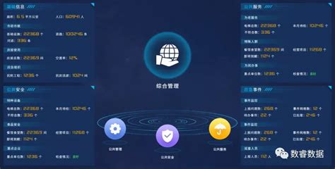 不懂技术、不懂代码、甚至不懂分析，也能分分钟做出一个炫酷的大屏！不信你来试试！ 知乎
