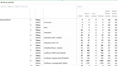 Custom Sorting In A Pivot Table Qlik Community 1839461