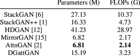 Quantitative Comparisons Of Parameters And Flops All Generative Models