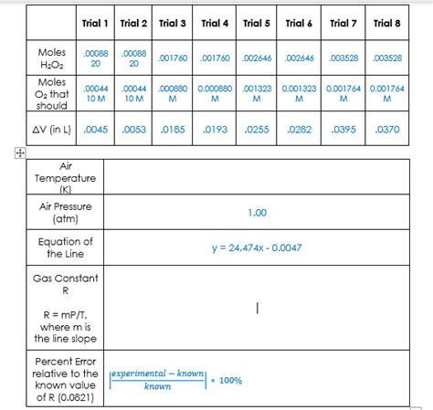 Solved Need Second Graph Completed And Answer This