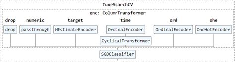 ValueError Tune Sklearn No Longer Supports Nested Parallelism With New