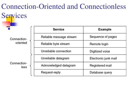 Ppt Computer Networks Powerpoint Presentation Free Download Id1548148