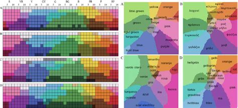 Classification Of Left Munsell 320 Colour Array Of Value Vs Hue And Download Scientific