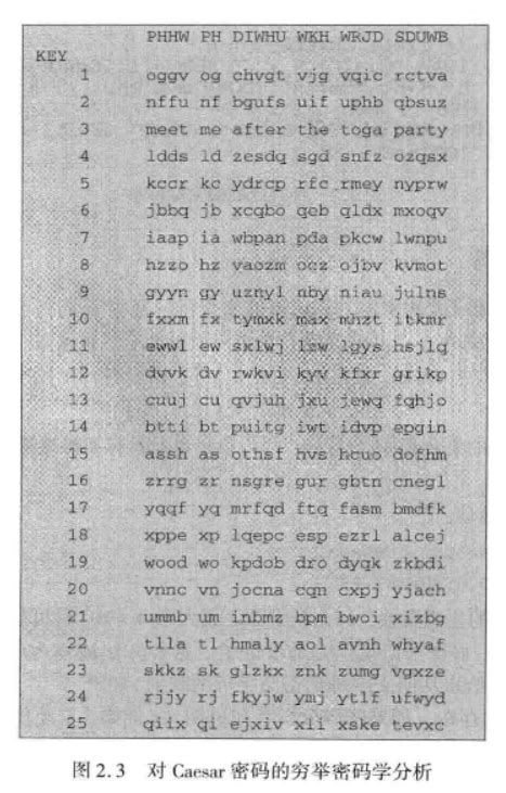 凯撒密码(caesar Cipher) 详解 Swordcreater 博客园 凯撒密码(caesar Cipher) 详解 Swordcreater 博客园