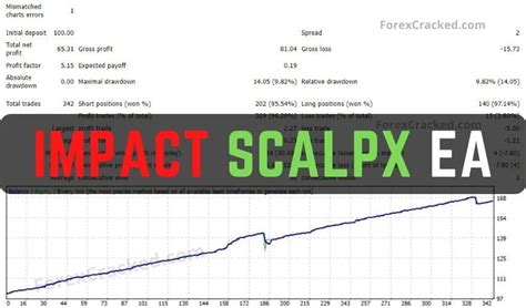 Impact ScalpX MT4 EA FREE Download ForexCracked