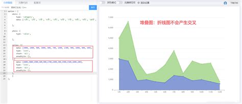 前端echarts可视化框架快速上手详解一 Csdn博客