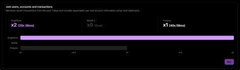 Mysql Vs Postgresql Vs Singlestore Performance In Docker