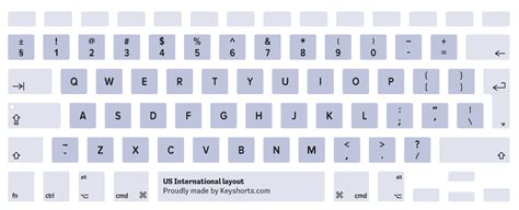 Belgium Keyboard Layout