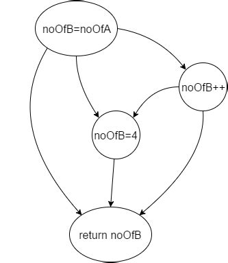 Calculate Complexity Program Typo Designs
