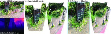 Given The Reference And Query Images We Obtain D D Correspondences