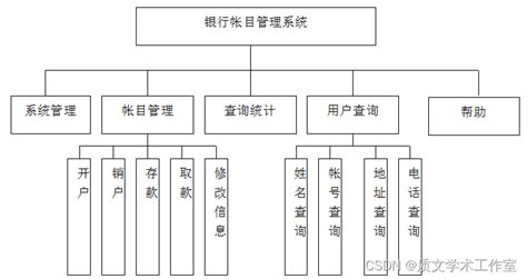 Java 银行帐目管理系统设计与开发（论文源码）nueve程序设计用java银行管理系统论文 Csdn博客