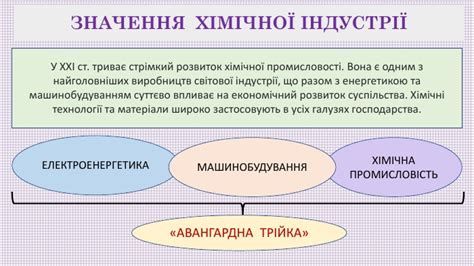 Презентація Хімічна промисловість світу