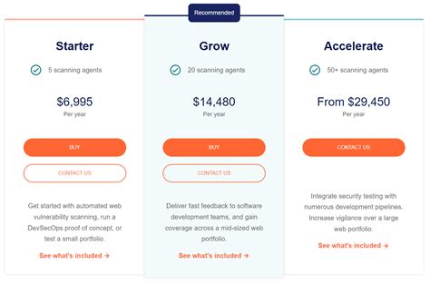5 Best Api Security Testing Tools In 2022 Ranked And Reviewed Apisec