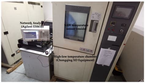 High Performance Saw Low Temperature Sensors With Double Electrode Transducers Based On 128° Yx