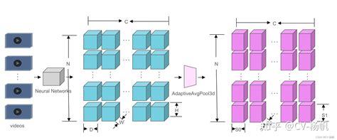 【adaptiveavgpool3d】pytorch教程 知乎